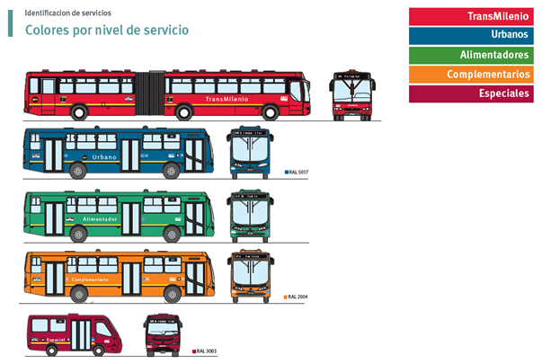 Como funcionará el SITP